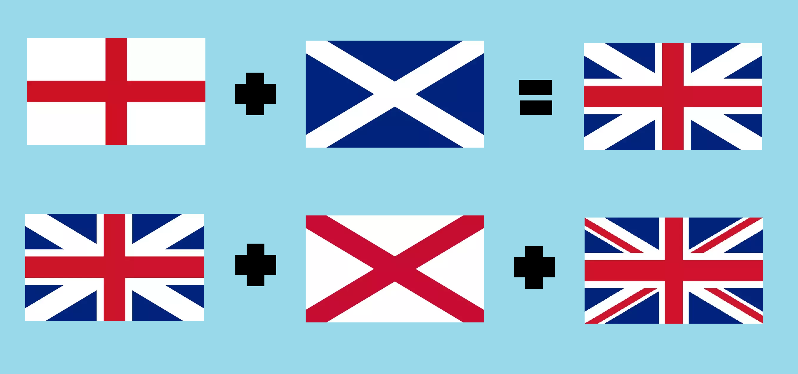 Tưởng đơn giản nhưng hóa ra rất nhiều người không biết lá cờ nước Anh ...