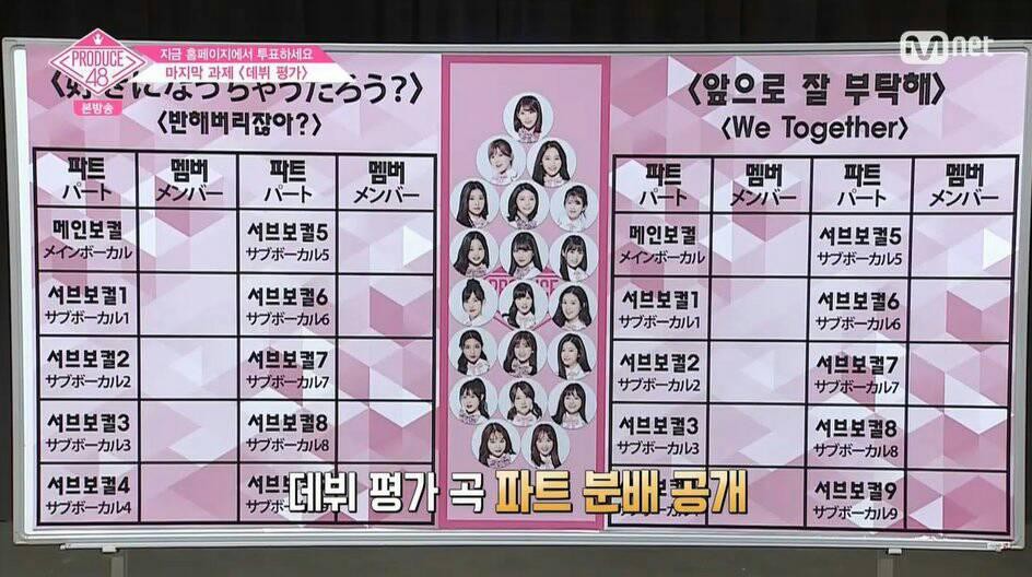Produce 48 tập 11: "Center Nhật Bản" đi hết "một vòng trái đất", cuối ...