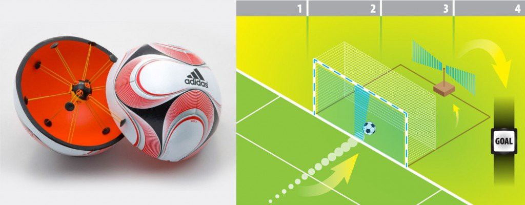 Công nghệ Goal-line trong bóng đá là gì mà đã có thể thay thế cả trọng tài?