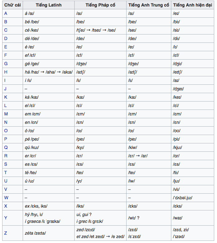 ABCDEFG không đơn thuần là chữ cái, nó còn có ý nghĩa rất thú vị đằng ...