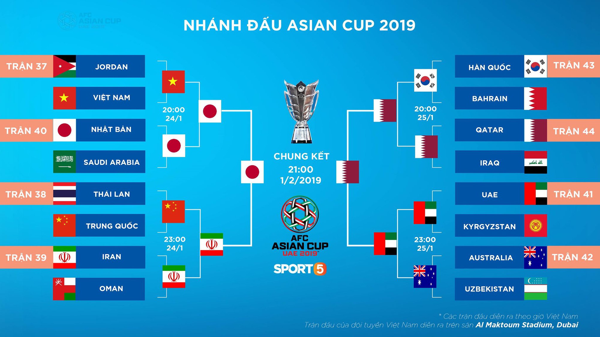 CHUNG KẾT ASIAN CUP 2019: CẬP NHẬT LỊCH THI ĐẤU VÀ KẾT QUẢ