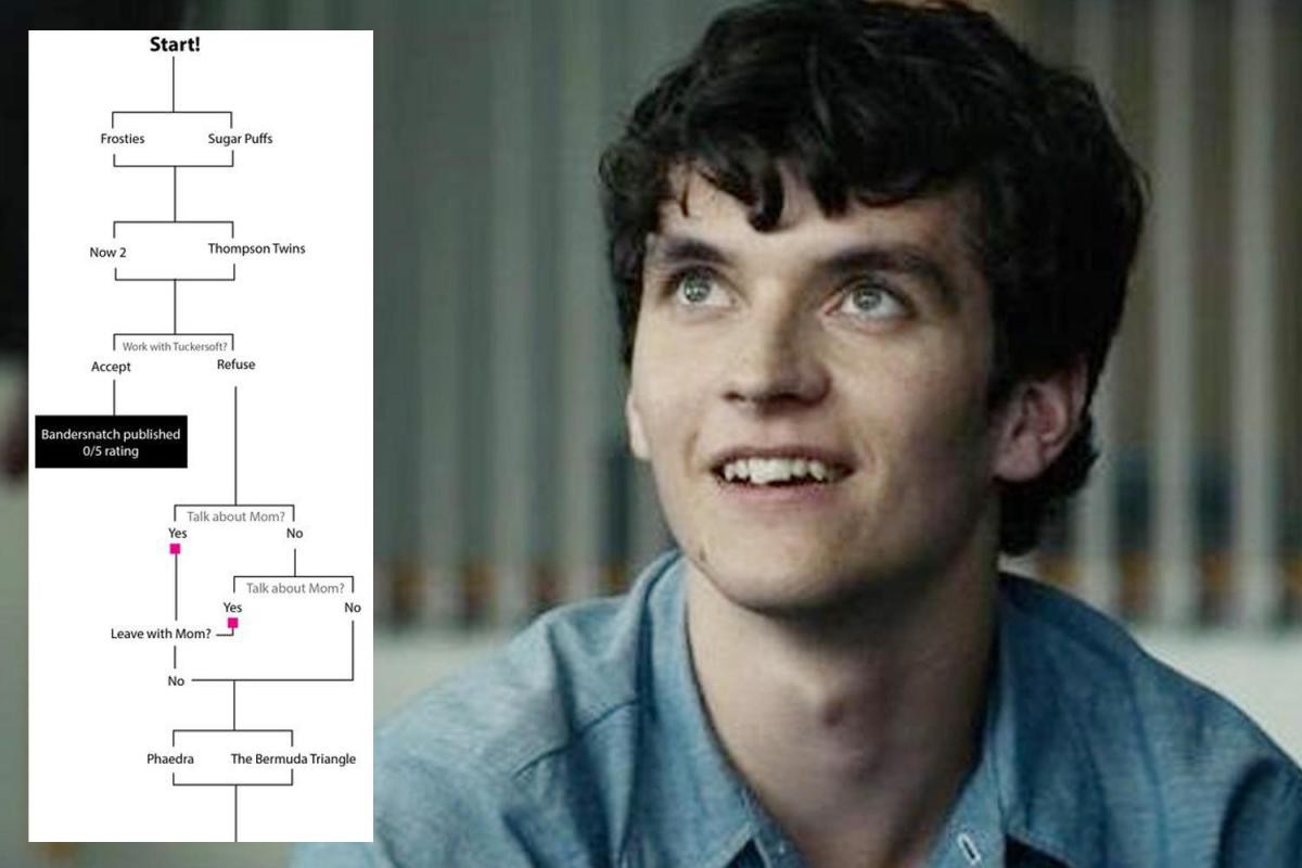 "Black Mirror: Bandersnatch" như một tựa game mà bạn chẳng bao giờ có ...