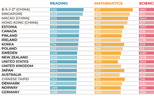 TỔ CHỨC HỢP TÁC VÀ PHÁT TRIỂN KINH TẾ (OECD), tin tức Mới nhất Việt Nam ...