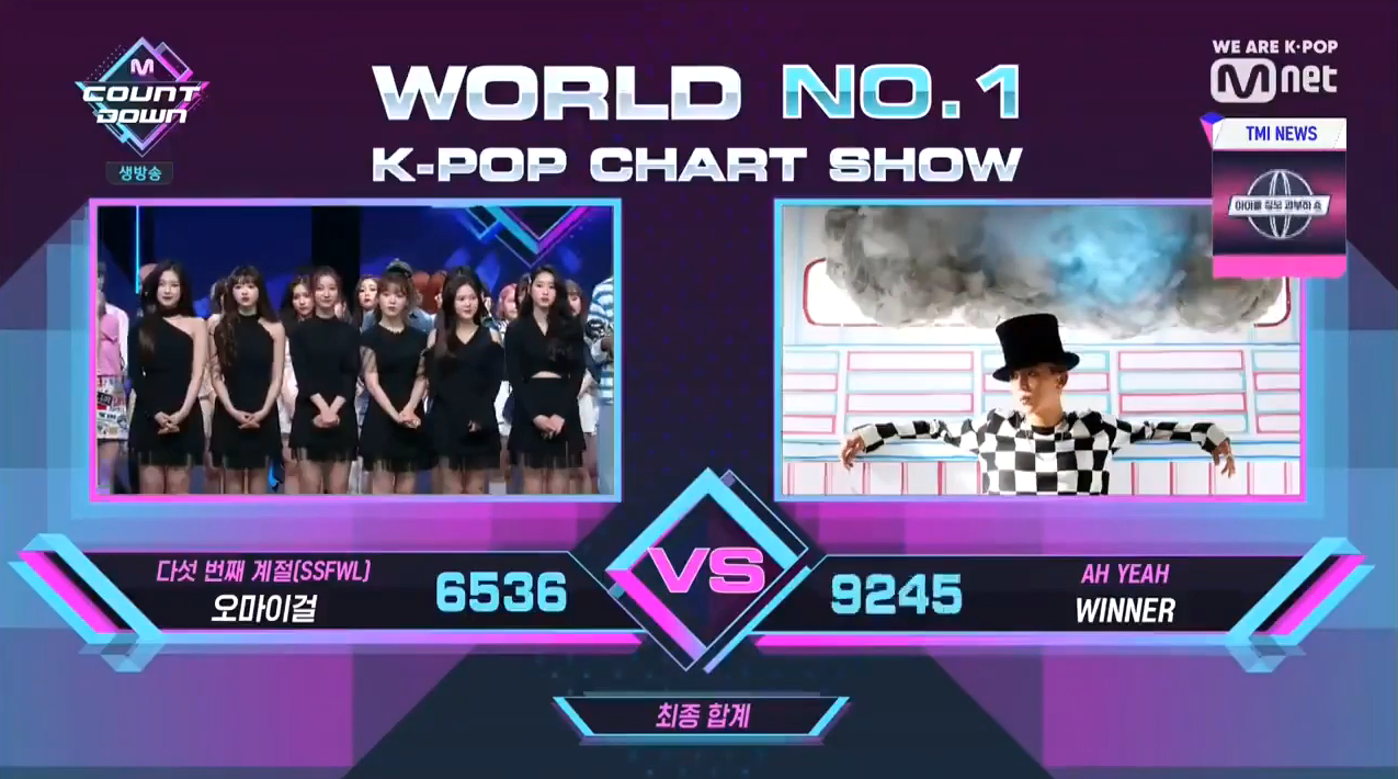 Đánh bại BIGBANG và iKON, WINNER là nhóm thứ 2 ở YG sau BLACKPINK đạt ...