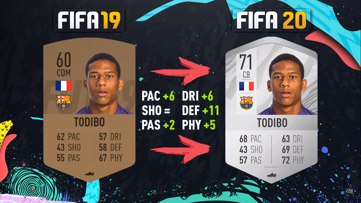 Soi chỉ số cao ngất ngưởng của dàn sao Ultimate Team Barcelona trong ...