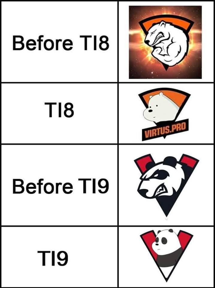 Góc nhập gia tùy tục: Tới Trung Quốc dự TI9, gấu trắng Virtus.pro biến ngay thành gấu trúc