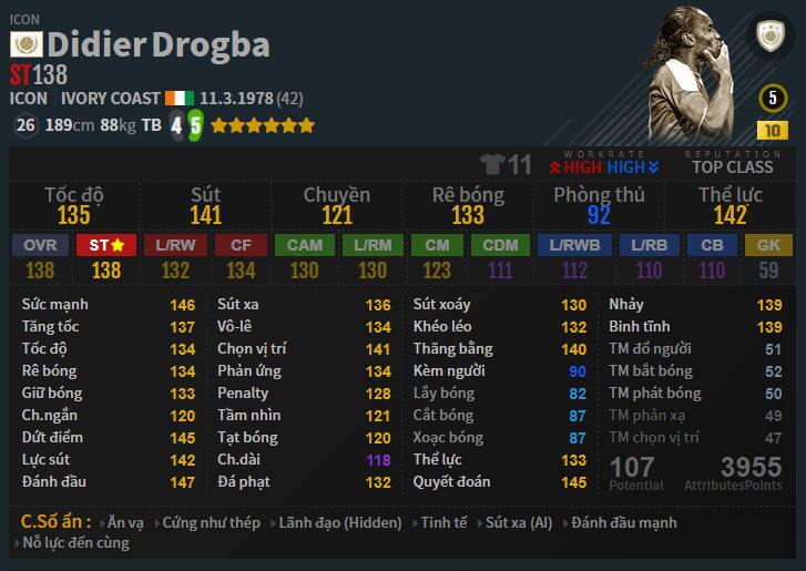 FIFA Online 4: Xuất hiện đội hình full ICONS +10 siêu khủng, chỉ số cao ...