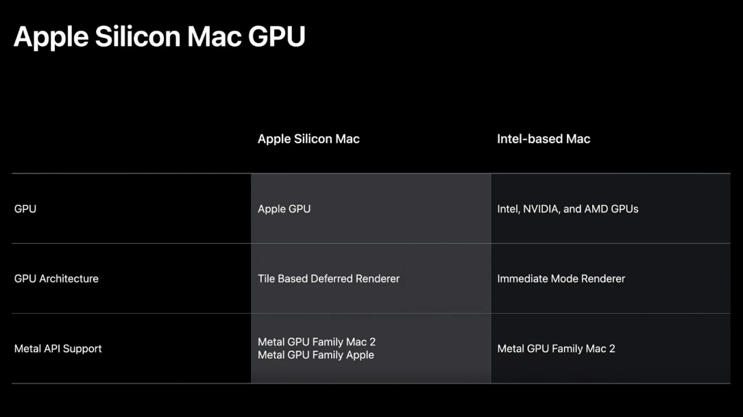Chip "nhà trồng" của Apple có thể là dấu chấm hết cho GPU AMD trên máy Mac