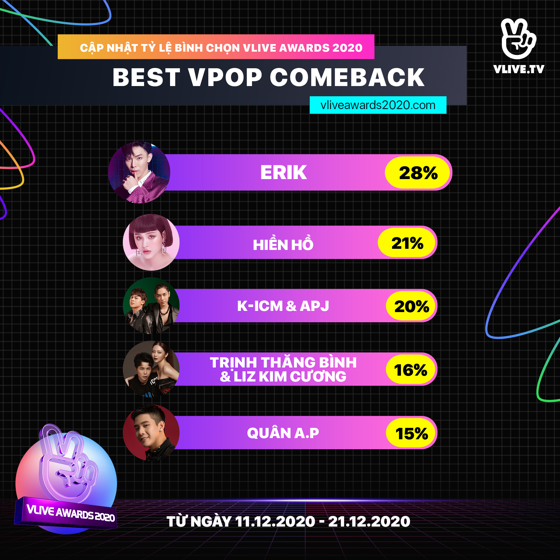 Vũ Cát Tường, Erik... tạm dẫn đầu hạng mục đề cử giải thưởng âm nhạc do ...