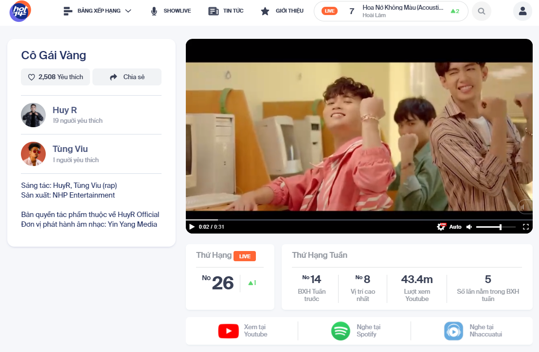 HuyR: chủ nhân của loạt ca khúc tạo trend và là gương mặt mới triệu ...