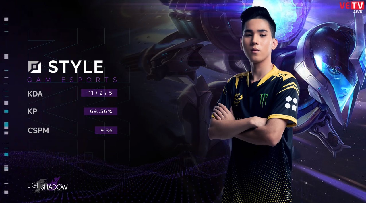 Vượt qua mọi chỉ trích, Style khẳng định không phải ngẫu nhiên anh được ...