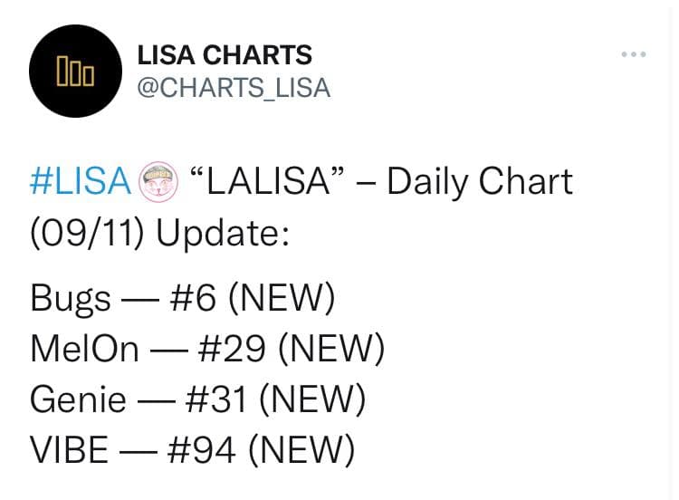 Thành tích Lisa debut solo sau 24h ra mắt