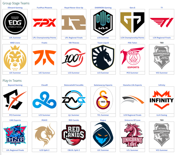 Công bố thời gian tổ chức CKTG 2021, báo quốc tế nhấn mạnh VCS là khu ...