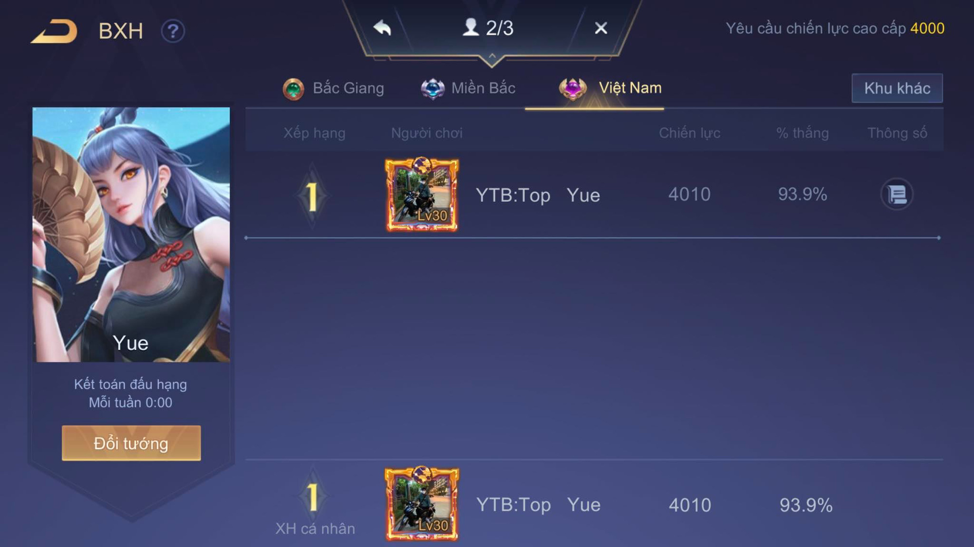 Liên Quân Mobile: Xuất hiện game thủ "top 1 Yue" với tỉ lệ thắng hơn 93 ...