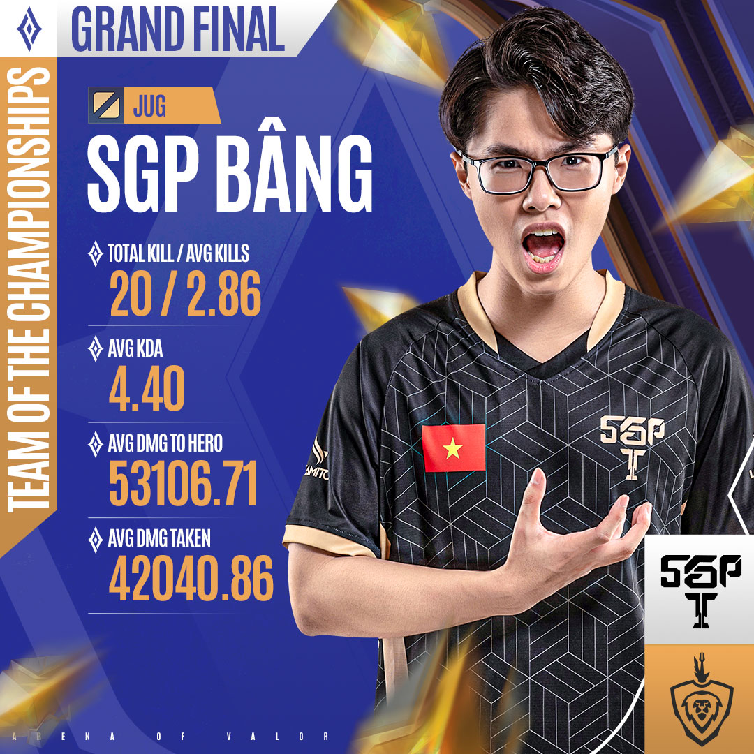 Ngay trước APL 2022, Lai Bâng bất ngờ góp mặt trong đội hình nhà vô ...