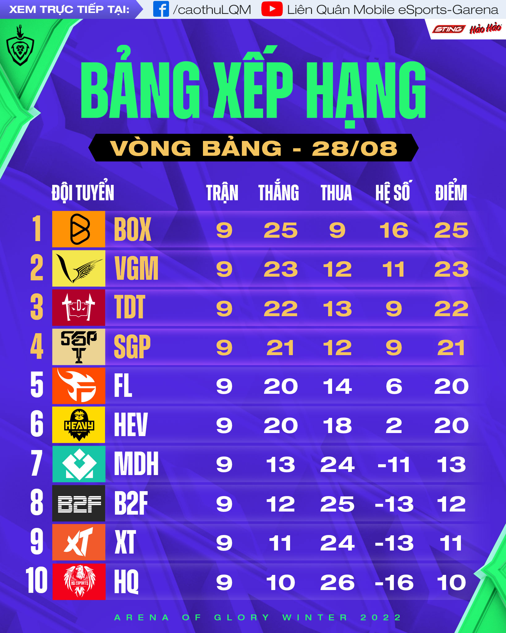 Saigon Phantom vùng lên mạnh mẽ: Sự trở lại của "nhà vua"!