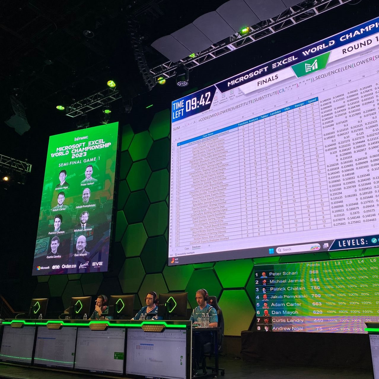 Chính thức tìm ra "danh tính" của người giỏi Excel nhất hành tinh