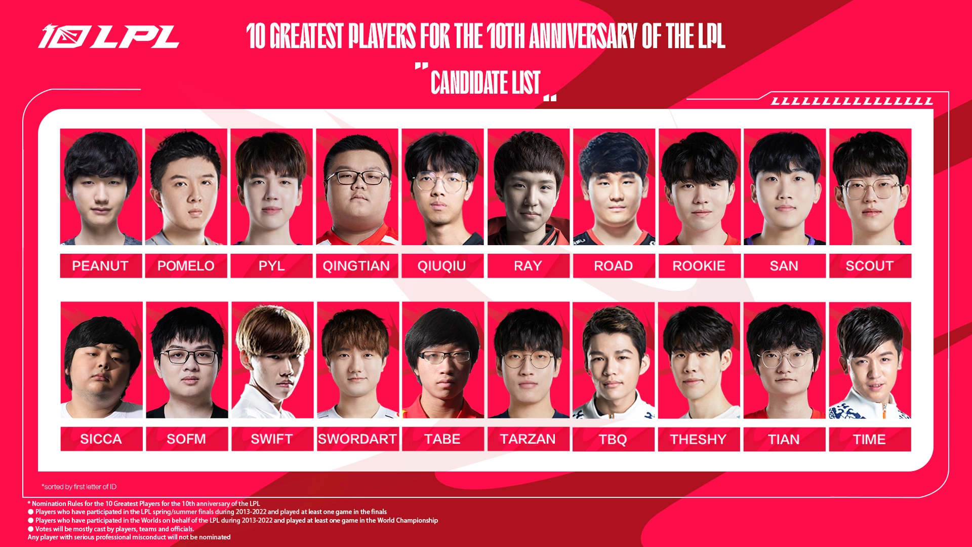 Top 10 tuyển thủ vĩ đại nhất lịch sử LPL gây tranh cãi, SofM vắng mặt đáng tiếc