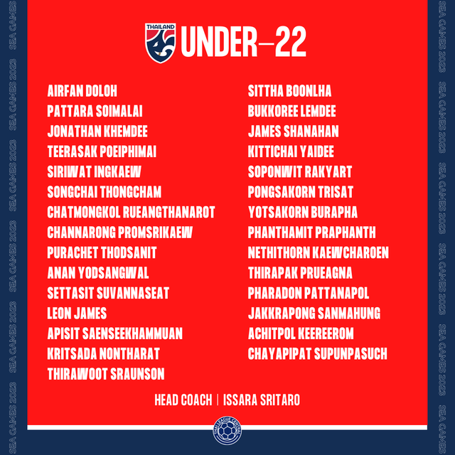 U22 Thái Lan gọi hai ngôi sao ở trời Âu, quyết lật đổ U22 Việt Nam ở SEA Games 32