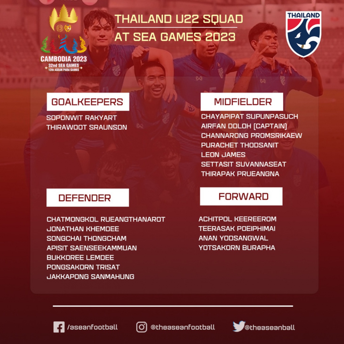 U22 Thái Lan triệu tập 3 cầu thủ vẫn chấn thương đối đầu U22 Việt Nam ở SEA Games 32