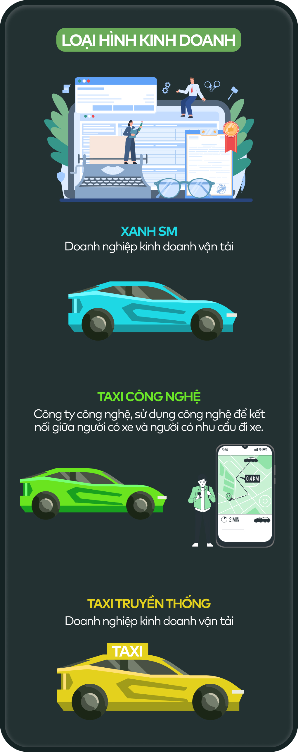 Infographic: So sánh taxi Xanh SM, taxi công nghệ và taxi truyền thống