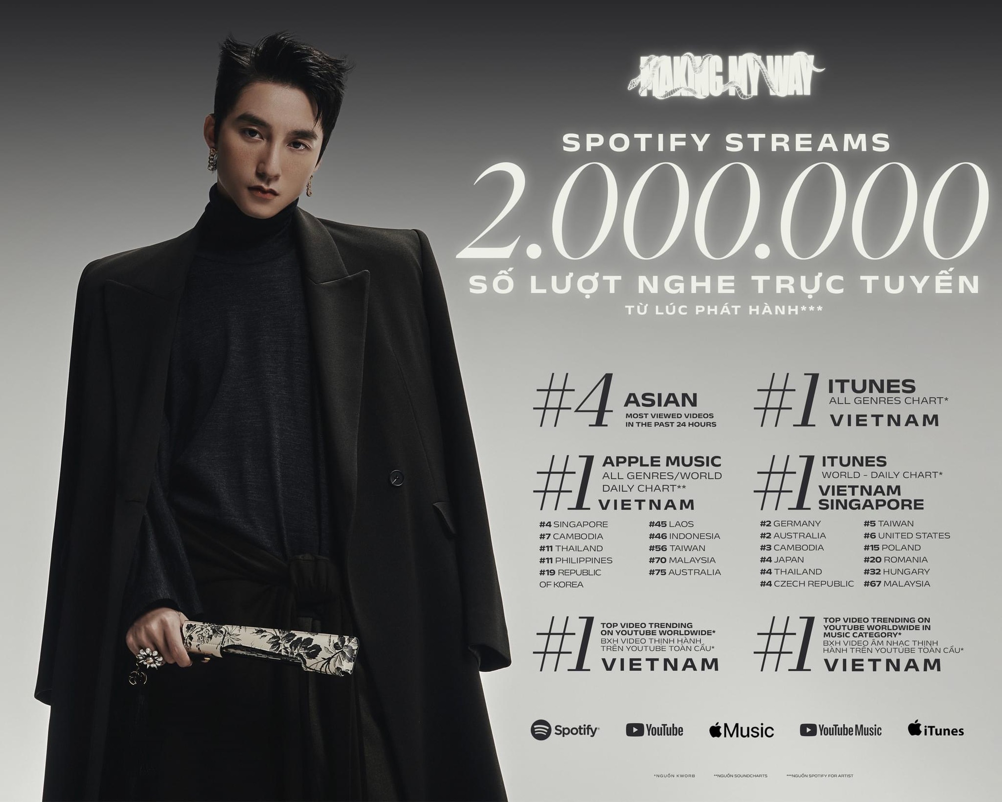 Sơn Tùng M-TP tích cực lăng xê điệp khúc Making My Way tạo trend nhưng ...