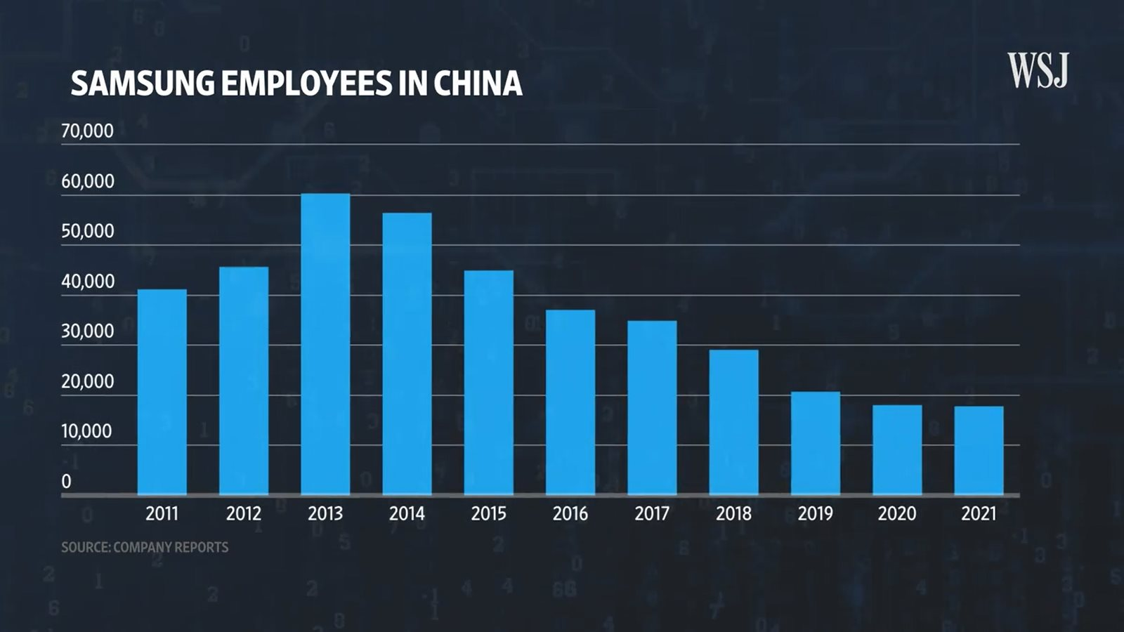 WSJ: Có mặt ở Việt Nam trước tạo ra lợi thế cho Samsung, nhưng Apple cũng đang làm điều tương tự