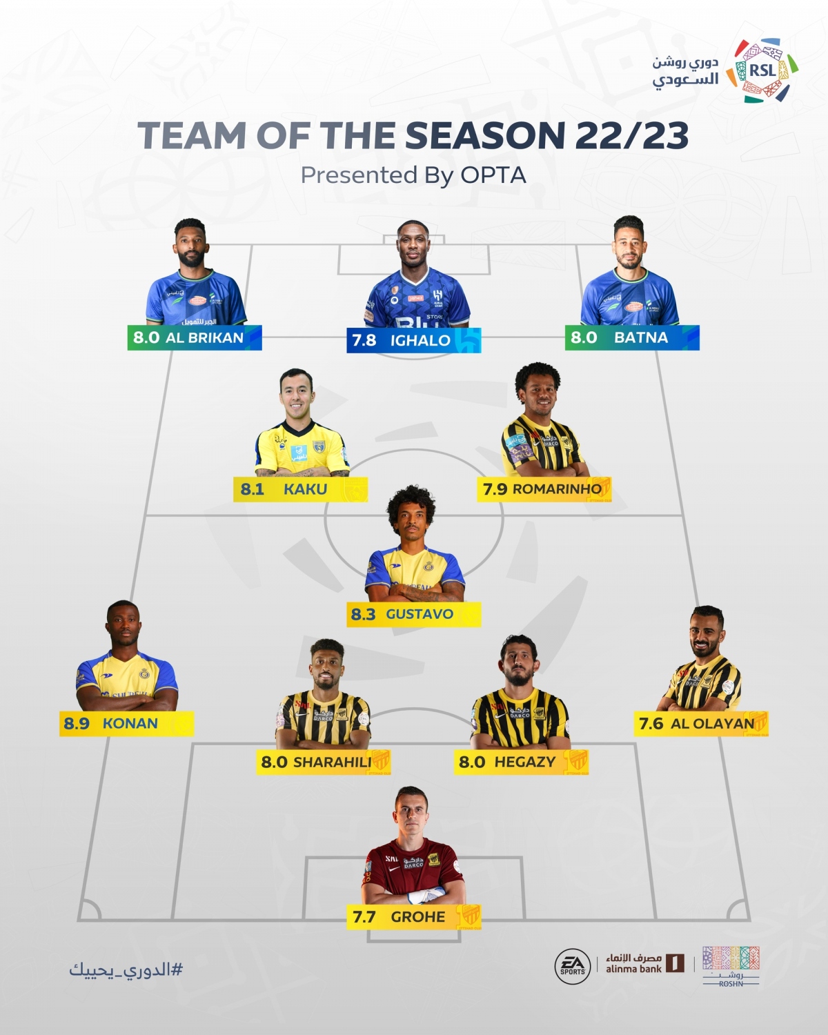 Ronaldo bất ngờ vắng mặt trong đội hình tiêu biểu Saudi Pro League