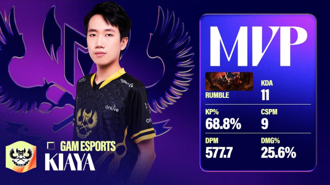GAM Esports vô địch VCS mùa Hè 2023, nối dài kỷ lục với 4 lần nâng cúp ...