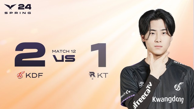 KT bất ngờ bại trận trước KDF nhưng T1 mới là "nhân vật chính"