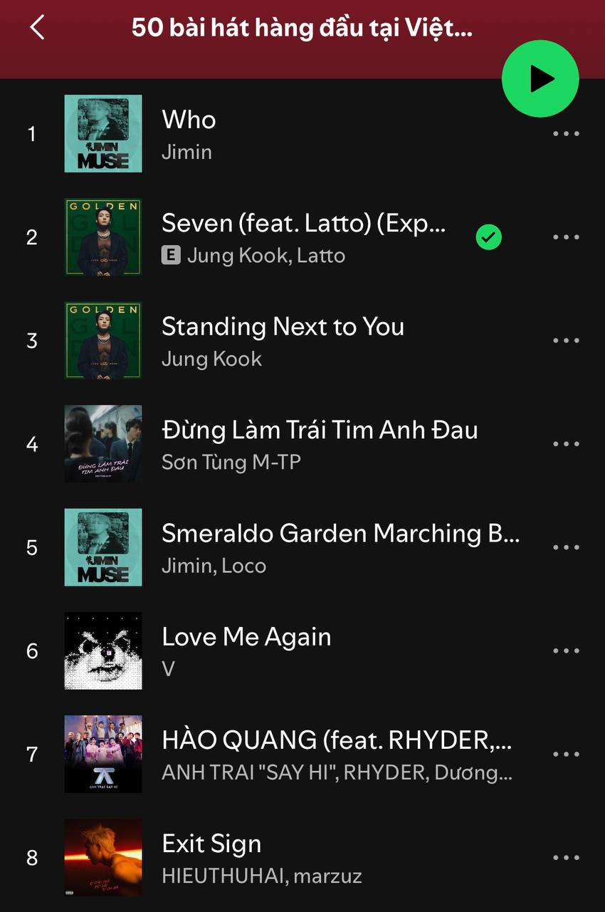 Seven của Jung Kook chưa từng rời Top 10 Spotify Việt Nam