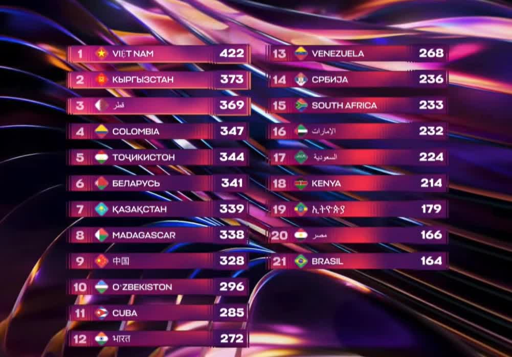 Đức Phúc đại diện Việt Nam vượt qua 22 quốc gia vô địch Intervision 2025!