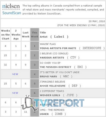 Junsu (DBSK) nóng bỏng cùng người đẹp khiến fan phát cuồng