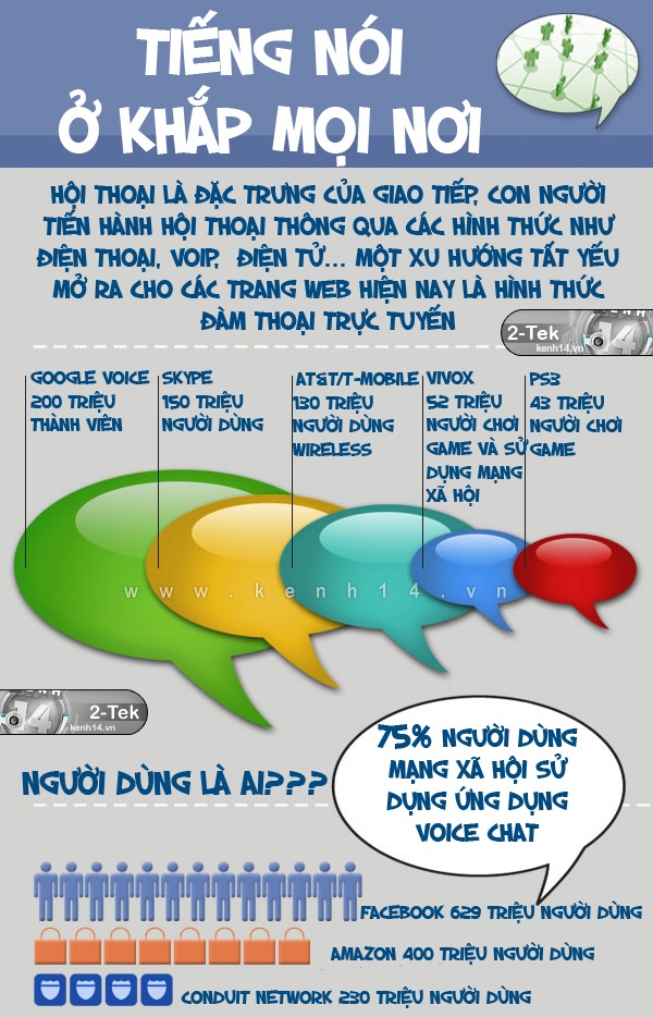 Những điều có thể bạn chưa biết về chat voice