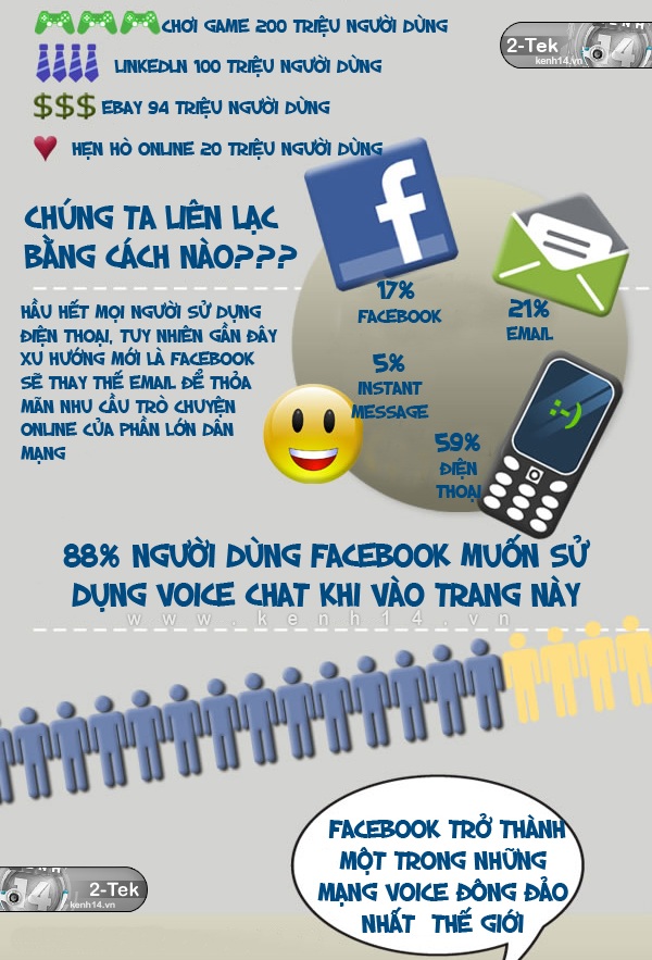 Những điều có thể bạn chưa biết về chat voice