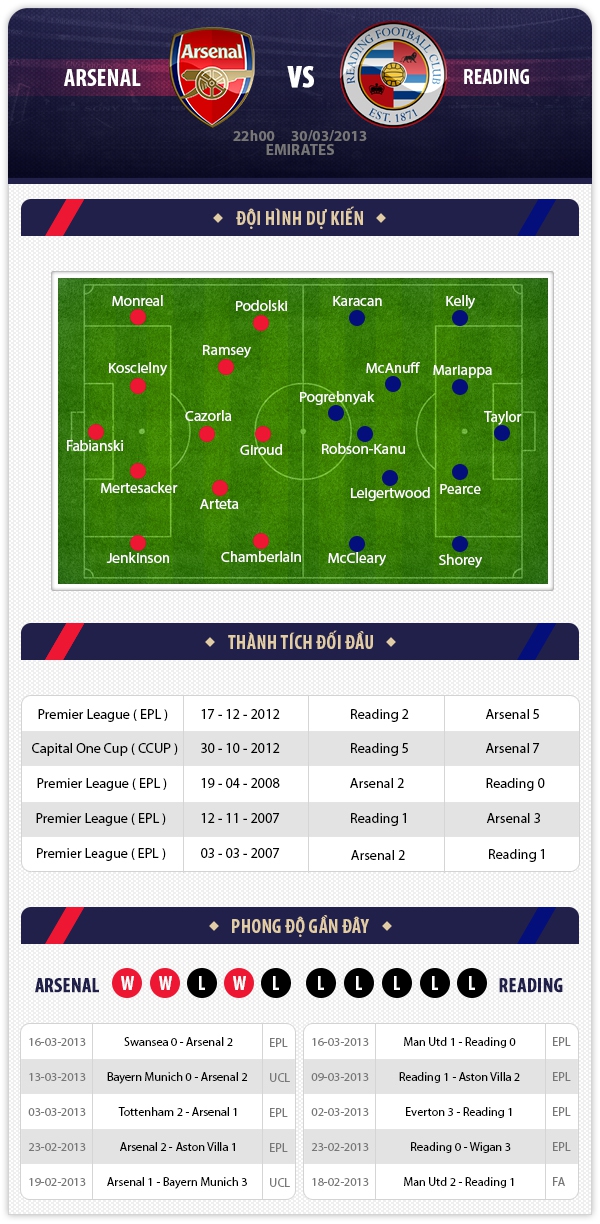 arsenal vs reading | arsenal vs reading