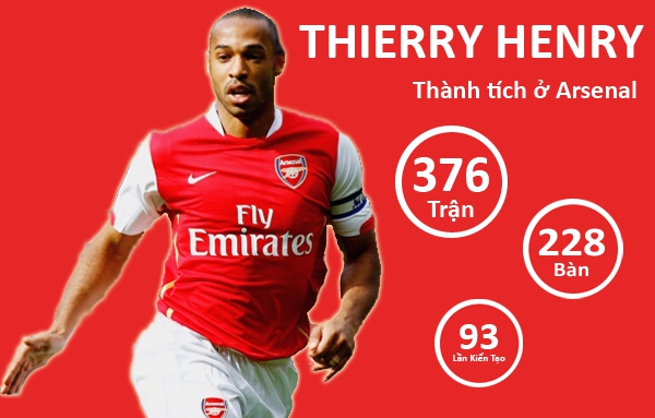 Bằng chứng cho thấy Thierry Henry xứng đáng là 1 huyền thoại