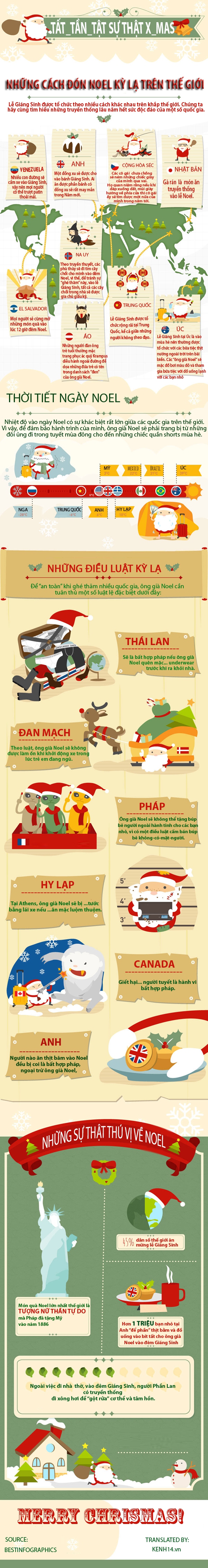 Fun facts siêu shock về Noel quốc tế