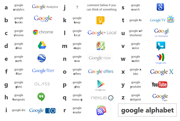 Thuyết âm mưu: Kế hoạch lớn của Google bị lộ từ một năm trước?