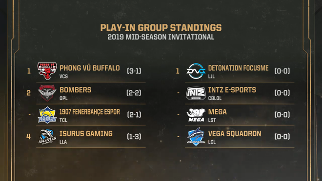 Show 2 ngày đầu MSI 2019: PVB và FB đồng loạt ngã ngựa, cục diện bảng A trở nên vô cùng khó đoán