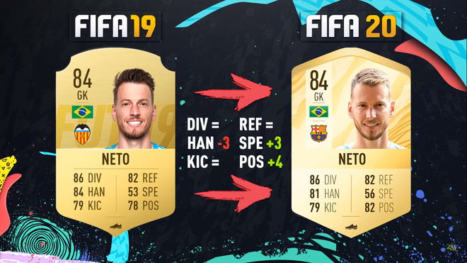 Soi chỉ số cao ngất ngưởng của dàn sao Ultimate Team Barcelona trong ...