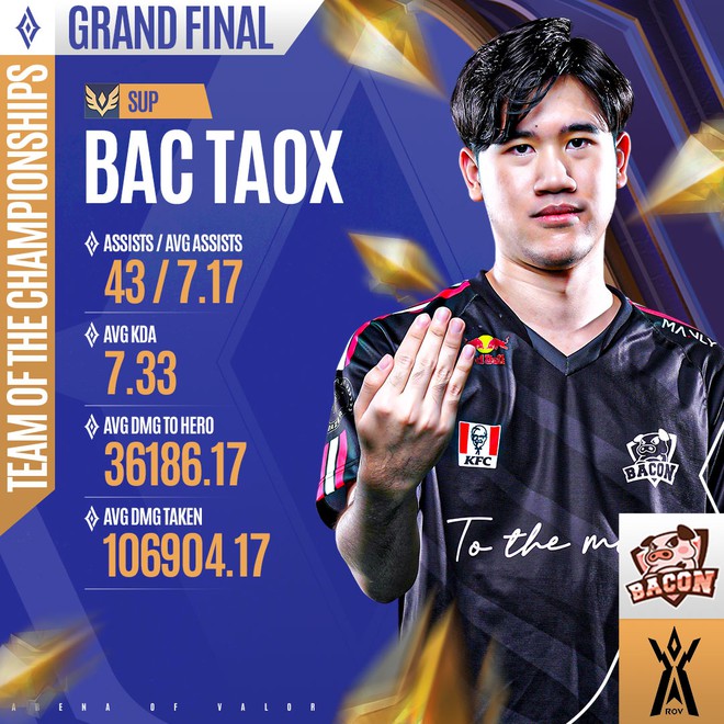 Ngay trước APL 2022, Lai Bâng bất ngờ góp mặt trong đội hình nhà vô ...