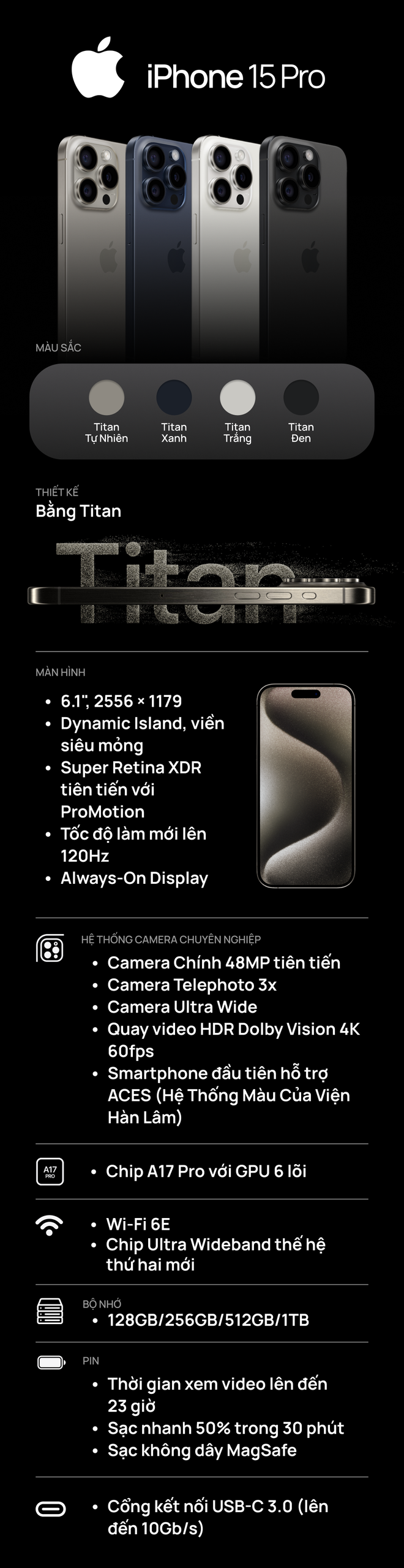 [Infographic] iPhone 15 có gì đặc biệt mà vừa ra mắt người người đã tới ...