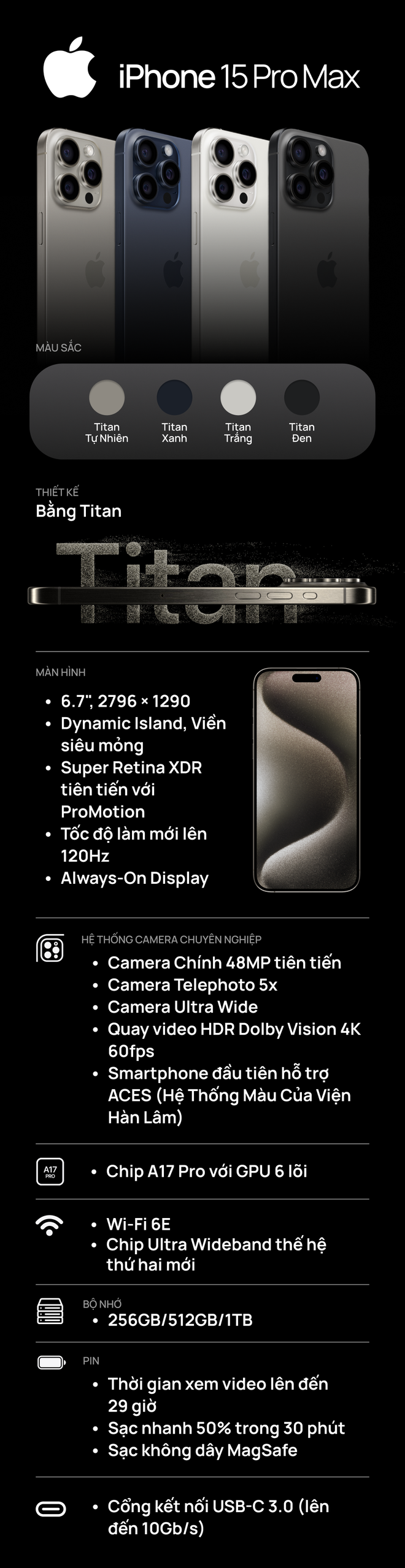 [Infographic] iPhone 15 có gì đặc biệt mà vừa ra mắt người người đã tới ...