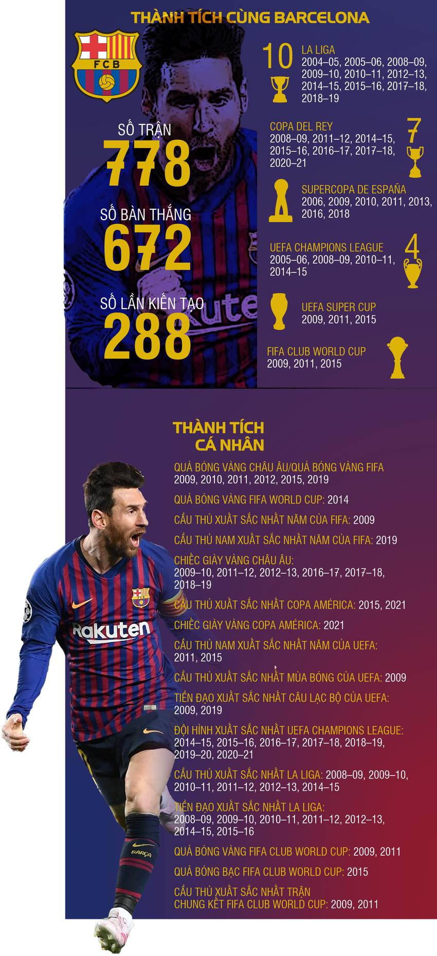 Lionel Messi, từ đứa con vô thừa nhận đến vị Thần tối cao