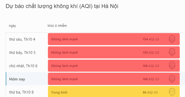 Hà Nội đang ô nhiễm không khí nghiêm trọng: Bụi mịn PM2.5 cao gấp 16 lần, đạt đỉnh vào 12 giờ ...