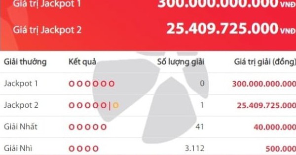 Độc đắc 300 tỷ chưa "nổ", Jackpot 2 lại có người trúng 25 tỷ đồng