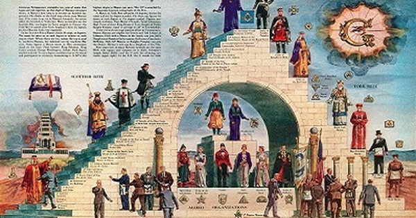 3 tổ chức hội kín nổi tiếng nhất trong lịch sử